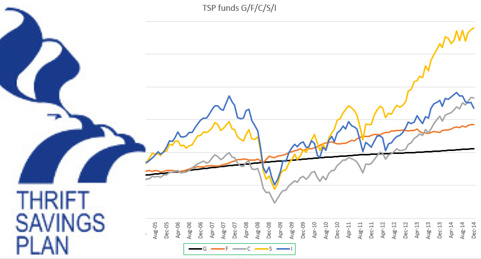 The Difference Between Transfers and Rollovers in the TSP | Public ...
